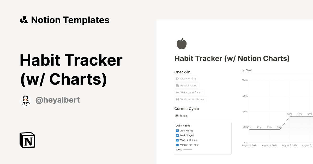 Habit Tracker (w/ Charts) Template by HeyAlbert | Notion Marketplace