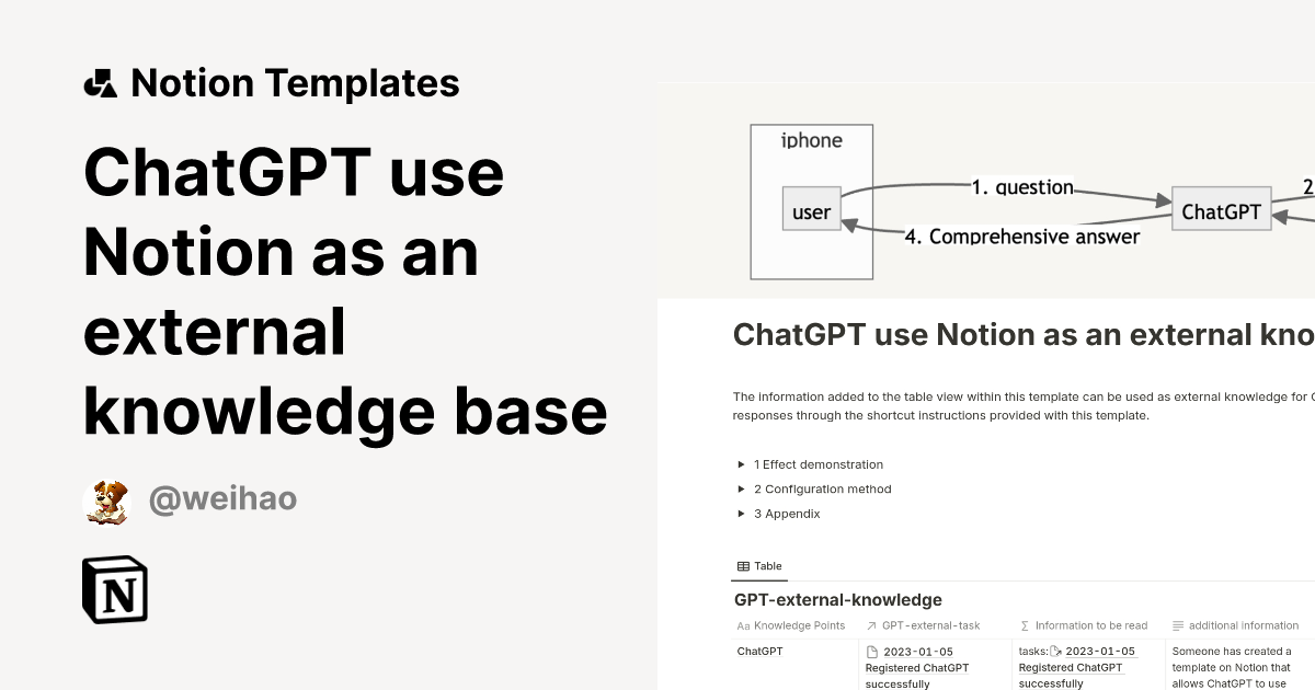 ChatGPT use Notion as an external knowledge base Template | Notion Marketplace