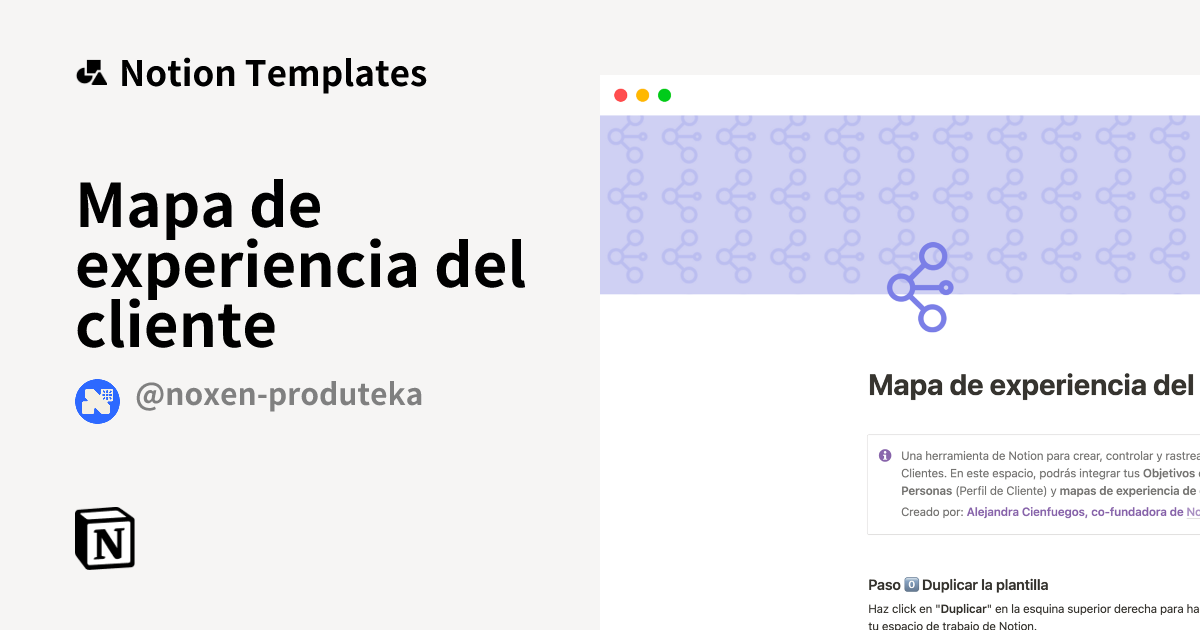 Mapa de experiencia del cliente Template by noxen+produteka | Notion ...
