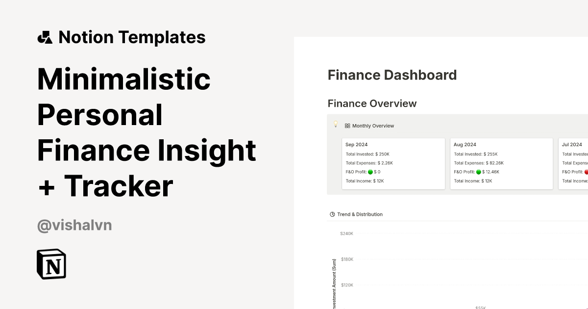 Minimalistic Personal Finance Insight + Tracker Template | Notion ...