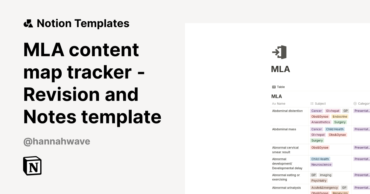 MLA content map tracker - Revision and Notes template Template | Notion ...