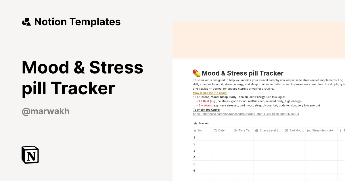 Mood & Stress pill Tracker Template | Notion Marketplace