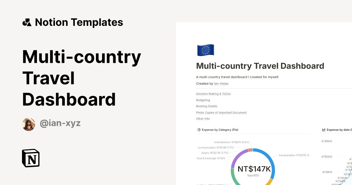 Multi-country Travel Dashboard Template | Notion Marketplace