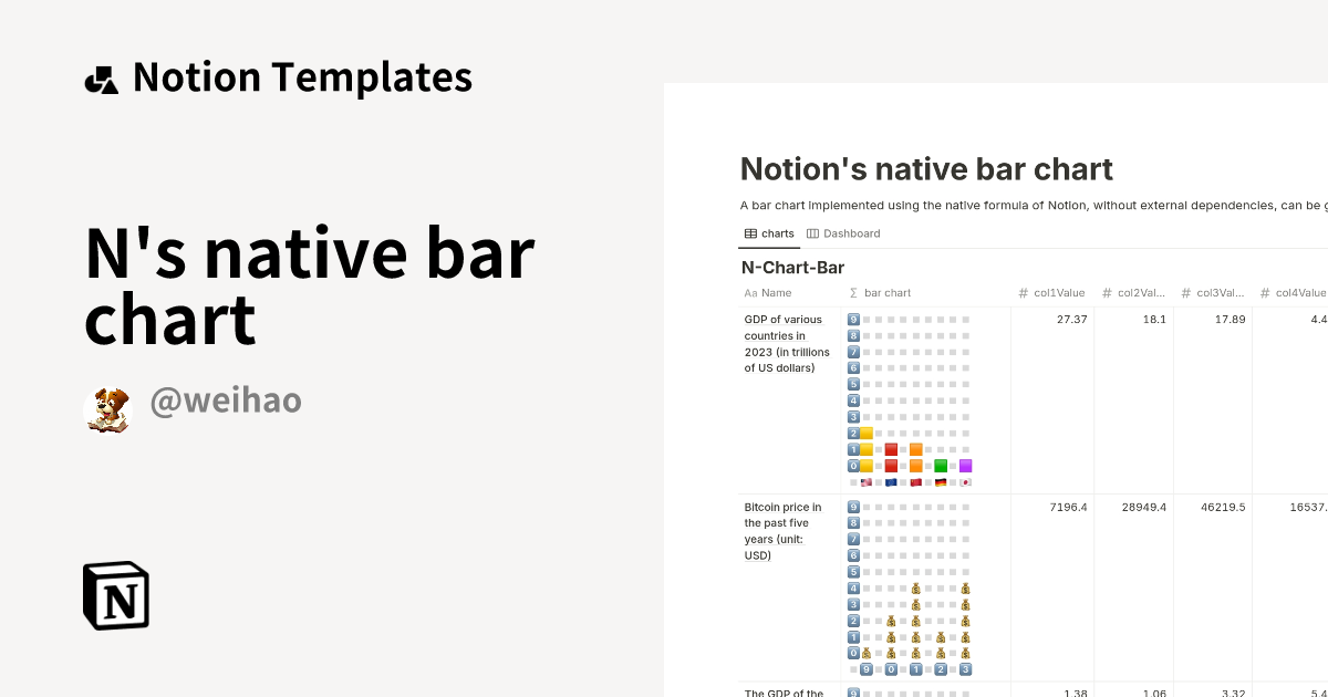 N's native bar chart Template | Notion Marketplace