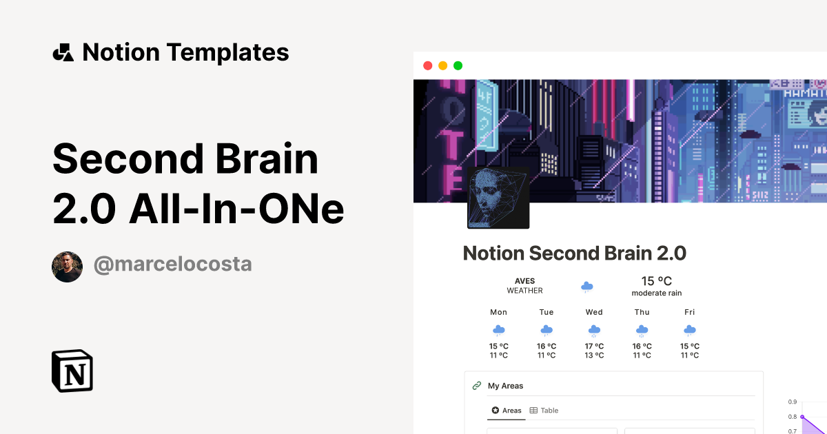 Second Brain 2.0 All-In-ONe Template by Marcelo Costa | Notion Marketplace