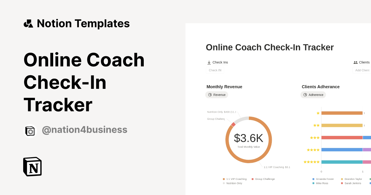 Online Coach Check-In Tracker Template by Nation4Business | Notion ...