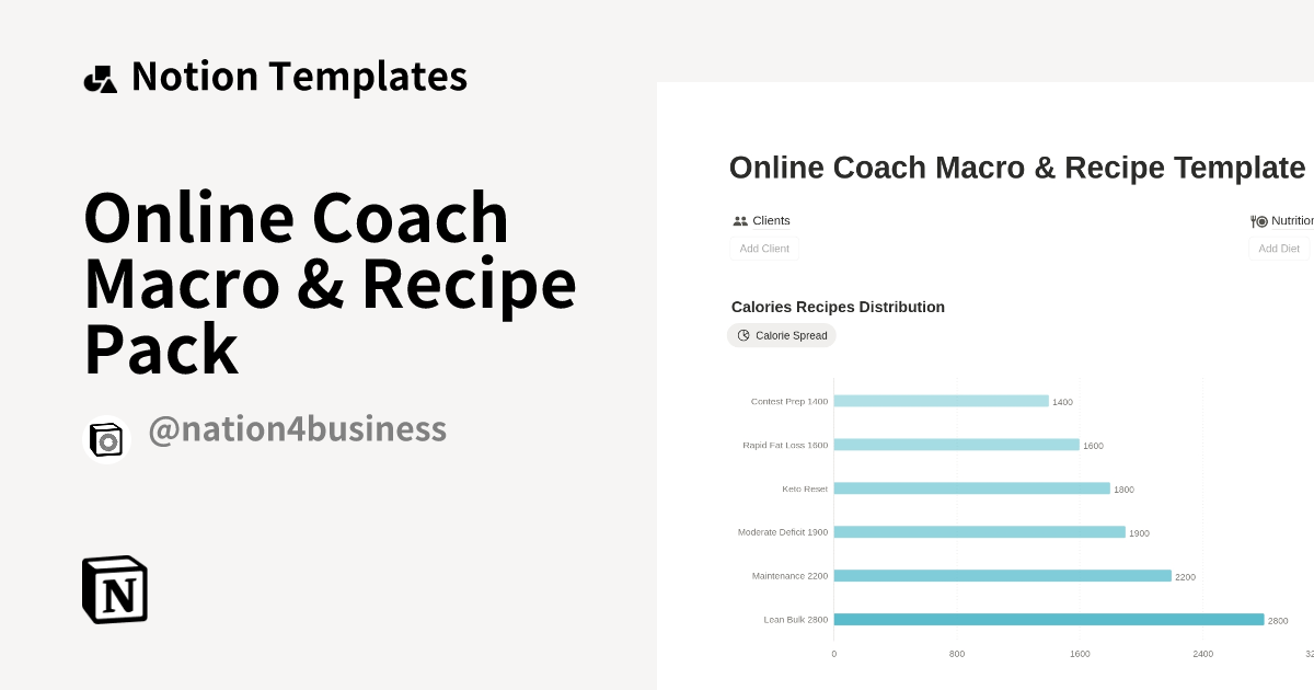 Online Coach Macro & Recipe Pack Template by Nation4Business | Notion ...