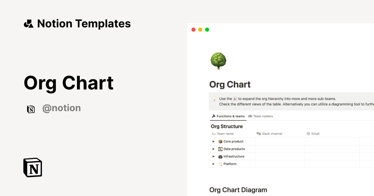Org Chart Template by Notion | Notion Marketplace