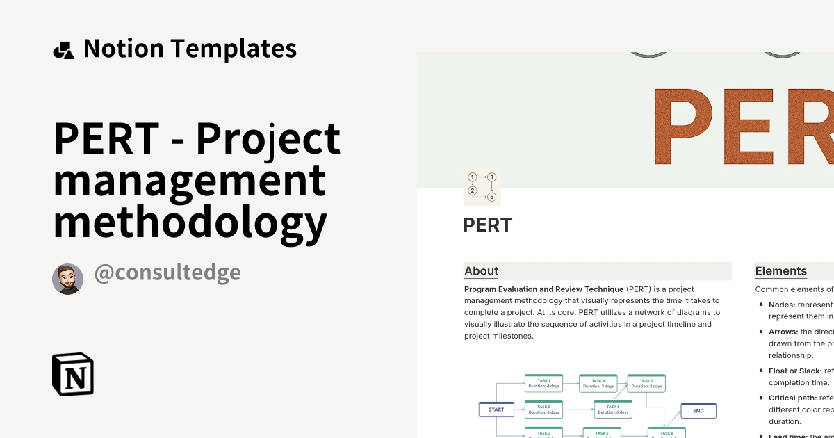 PERT - Project management methodology Template | Notion Marketplace