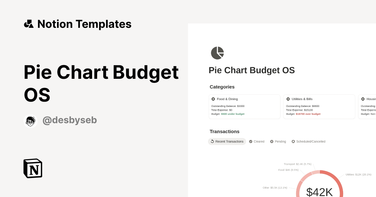 Pie Chart Budget OS Template | Notion Marketplace