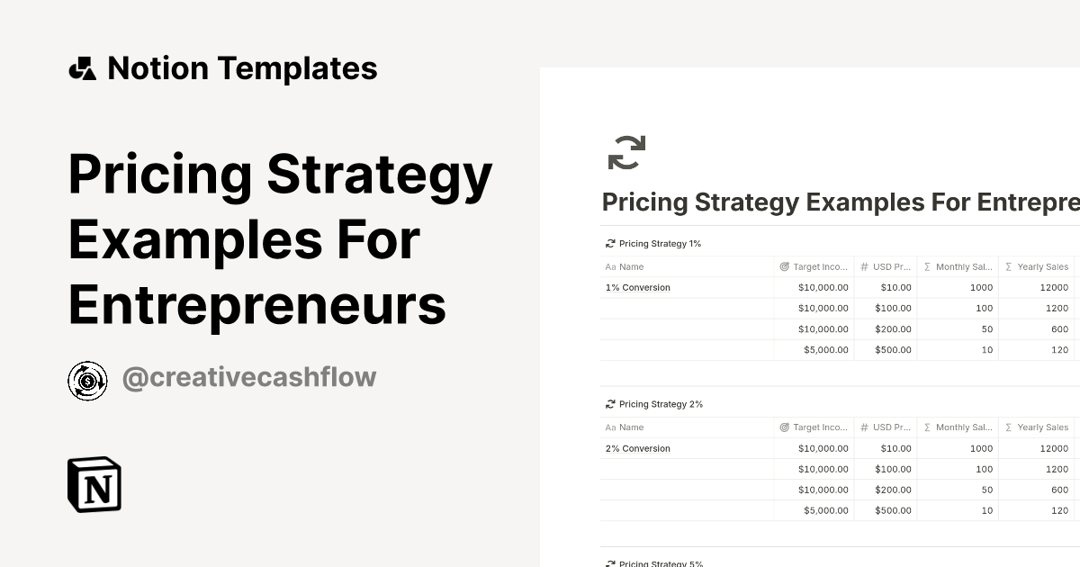 Pricing Strategy Examples For Entrepreneurs Template | Notion Marketplace