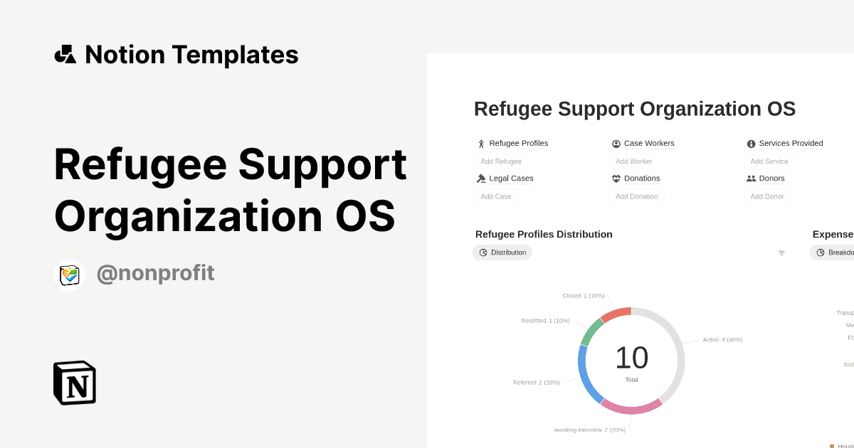 Refugee Support Organization OS Template by Nation for Non-Profit ...
