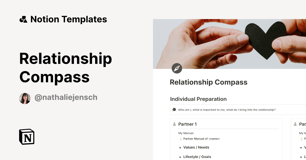 Relationship Compass Template | Notion Marketplace