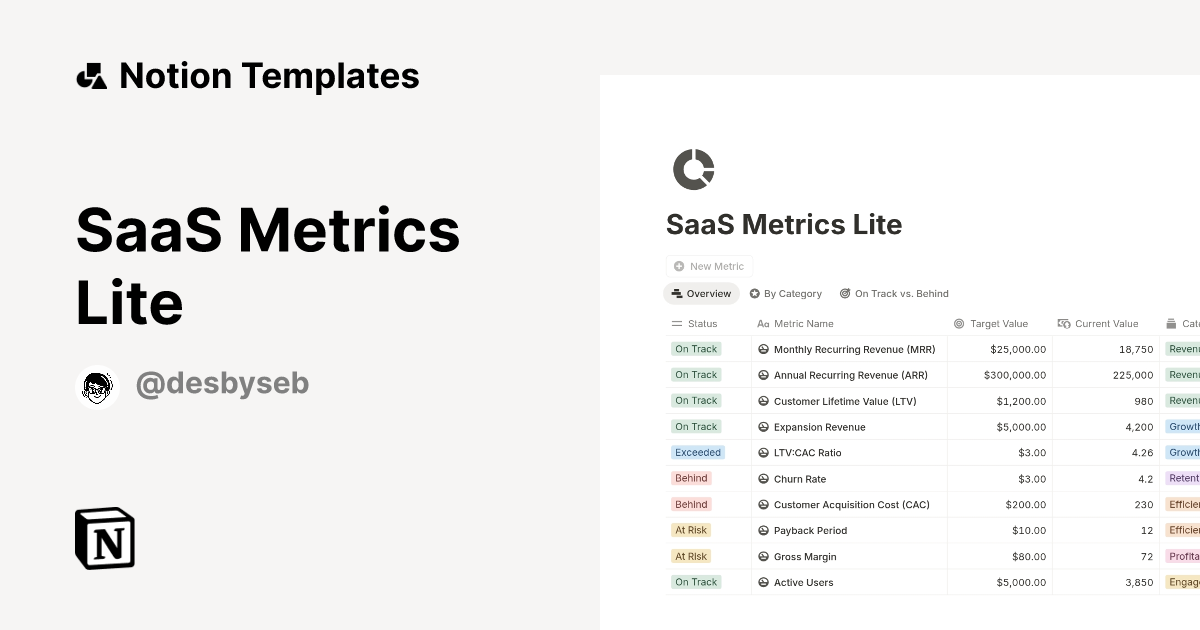 SaaS Metrics Lite Template | Notion Marketplace