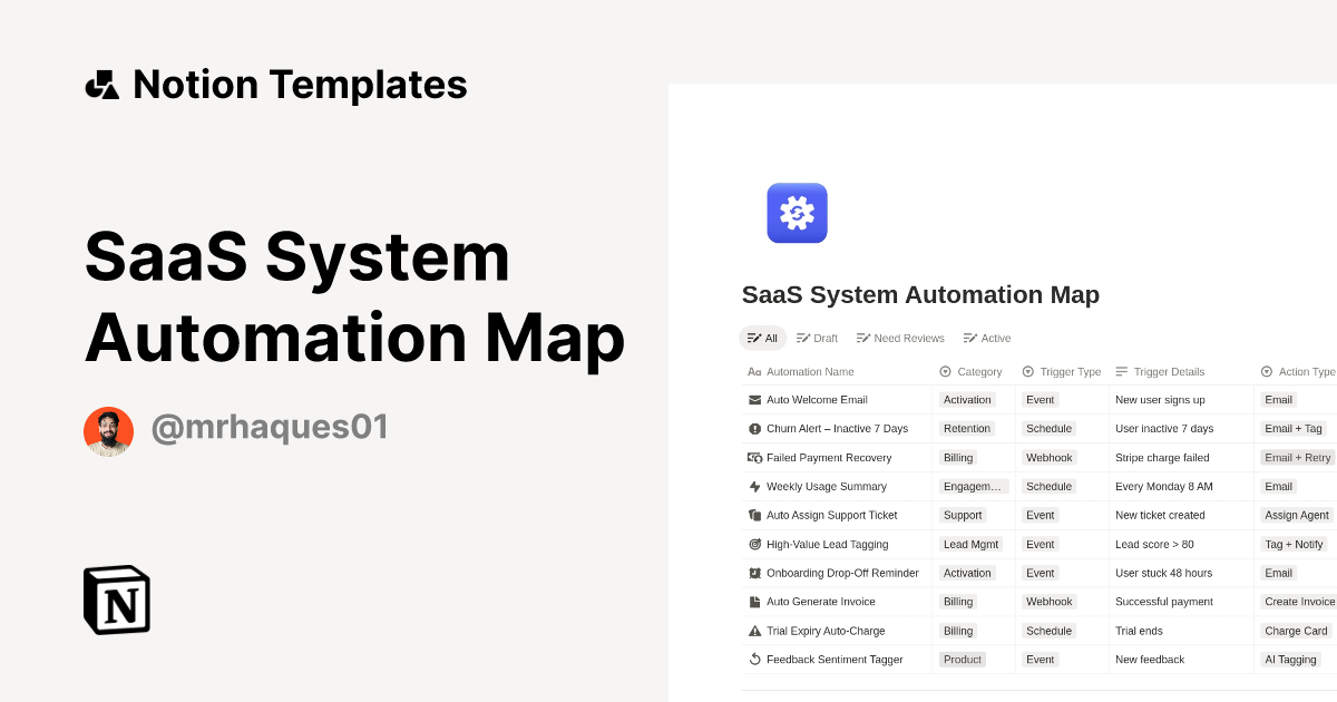 SaaS System Automation Map Template by Mr. Haque | Notion Marketplace