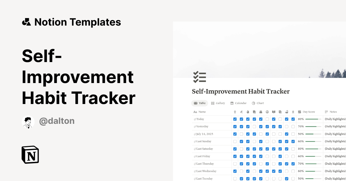Self-Improvement Habit Tracker Template | Notion Marketplace