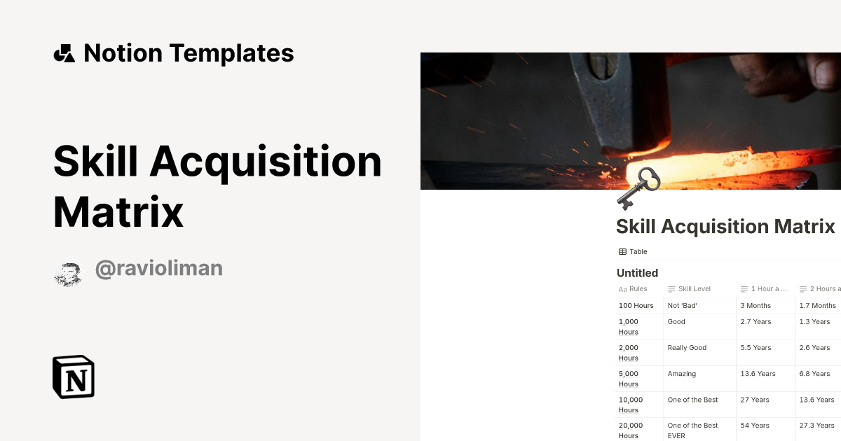 Skill Acquisition Matrix Template | Notion Marketplace