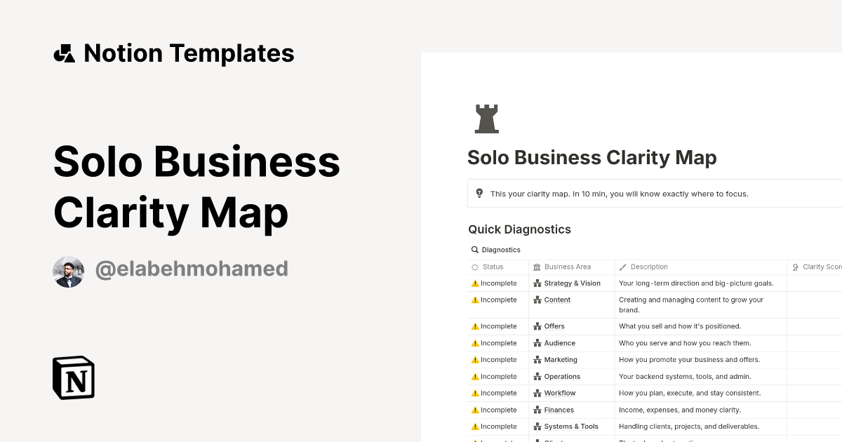 Solo Business Clarity Map Template by Elabeh Mohamed | Notion Marketplace