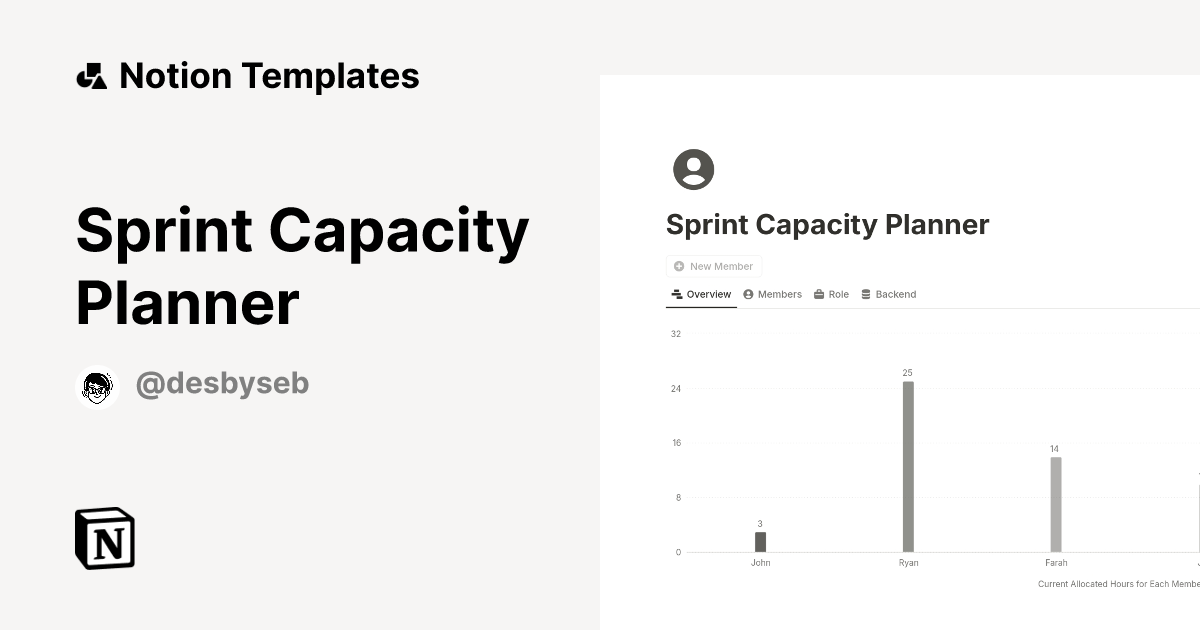 Sprint Capacity Planner Template by desbyseb | Notion Marketplace