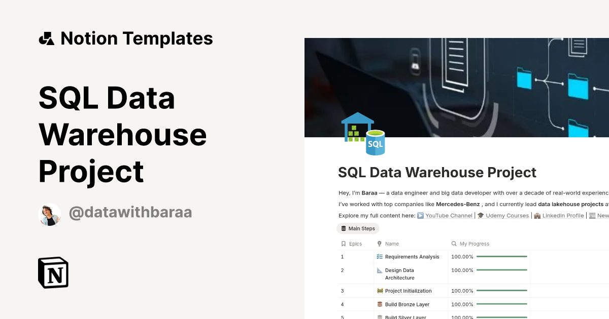 SQL Data Warehouse Project Template by Data With Baraa | Notion Marketplace