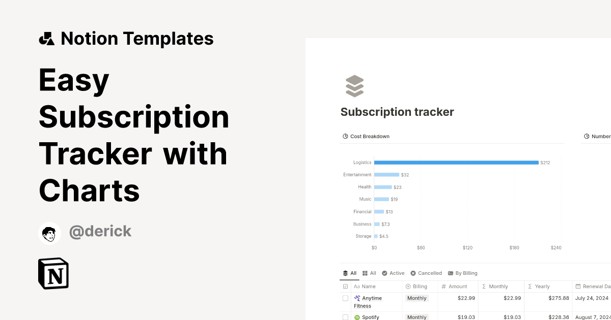 Easy Subscription Tracker with Charts Template | Notion Marketplace