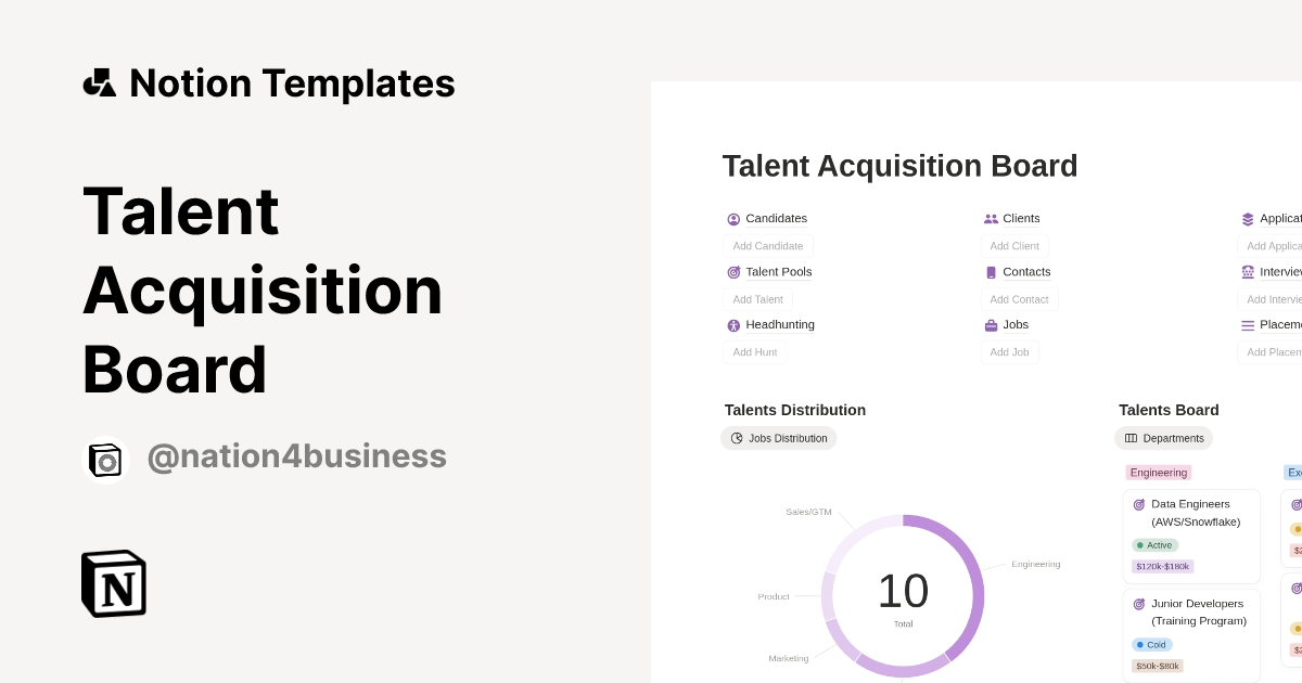 Talent Acquisition Board Template by Nation4Business | Notion Marketplace