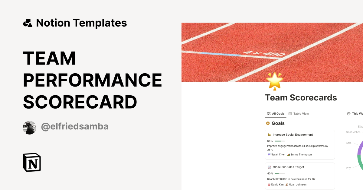 TEAM PERFORMANCE SCORECARD Template | Notion Marketplace