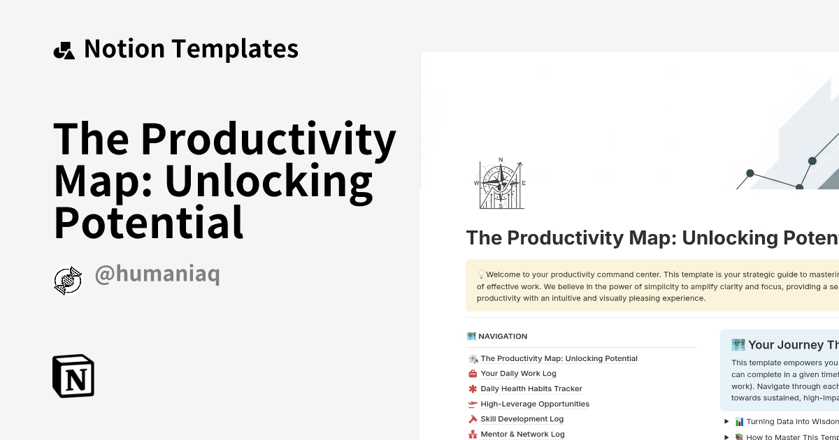 The Productivity Map: Unlocking Potential Template by Humaniaq | Notion ...