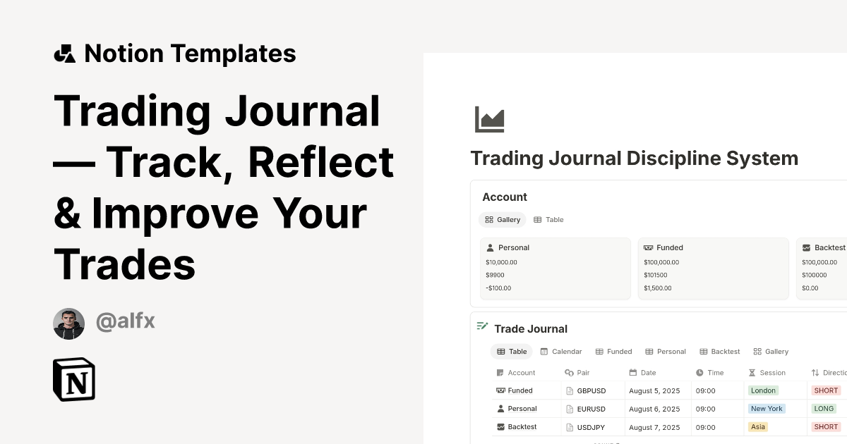 Trading Journal — Track, Reflect & Improve Your Trades Template by ALFX ...