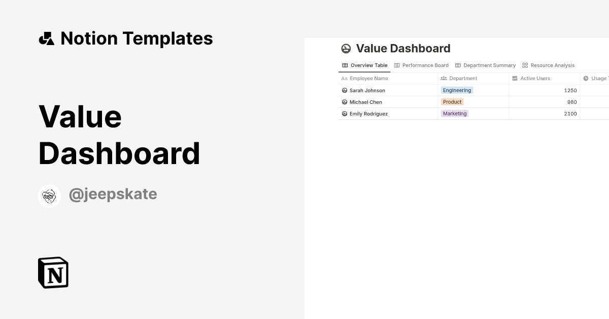 Value Dashboard Template by Jeepskate | Notion Marketplace