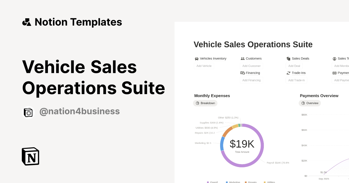Vehicle Sales Operations Suite Template by Nation4Business | Notion ...
