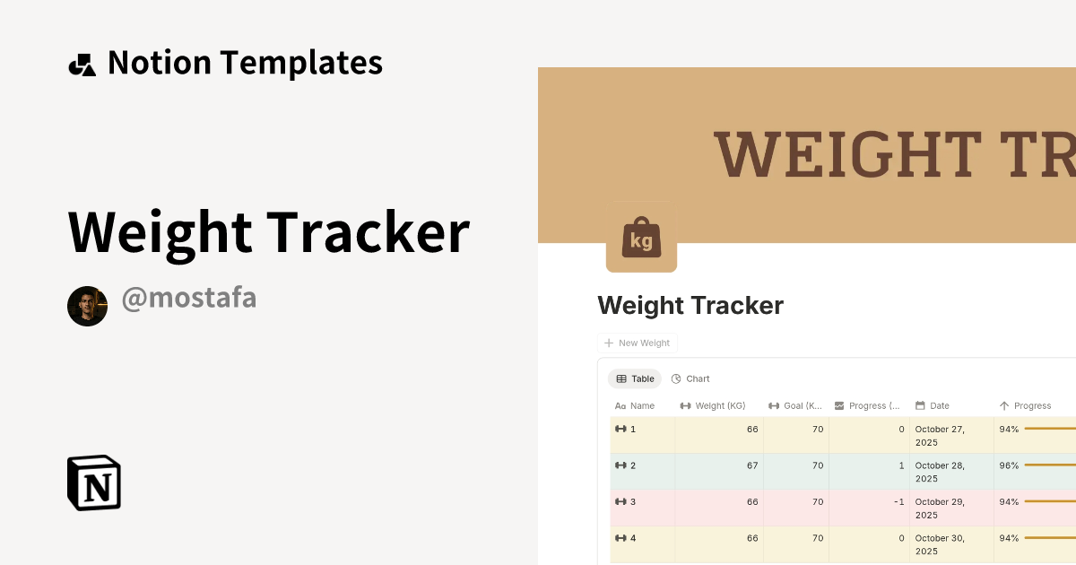 Weight Tracker Template by Mostafa Yasser | Notion Marketplace