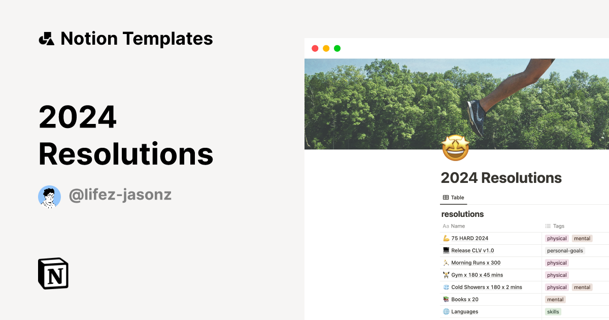 2024 Resolutions Template by Jason Zhu | Notion Marketplace
