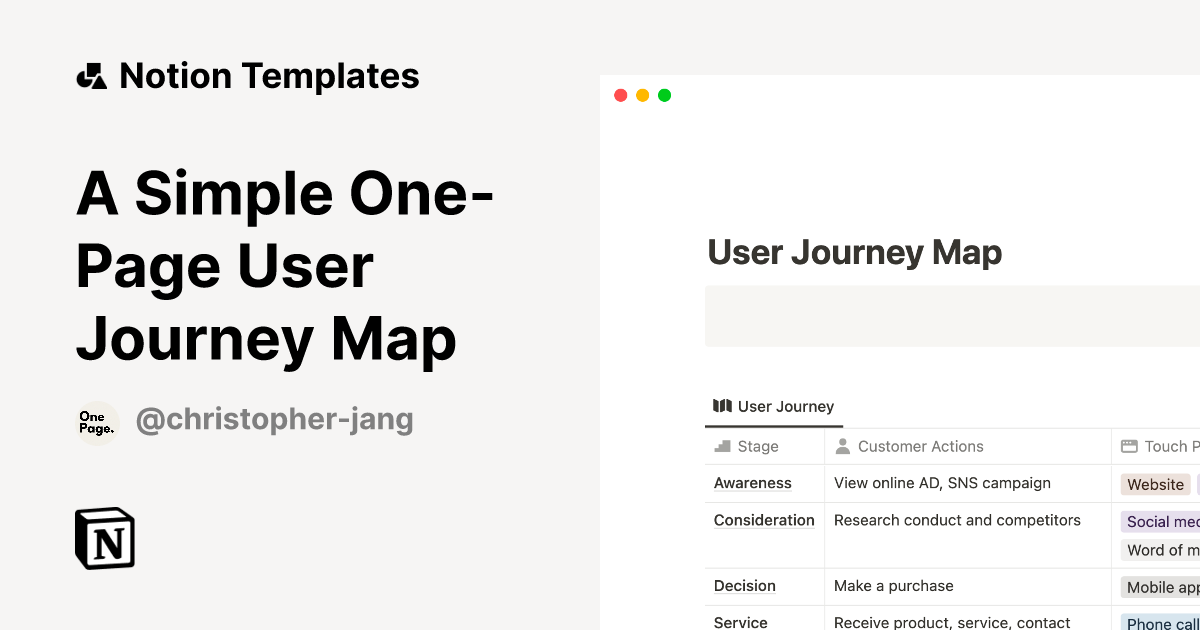 A Simple One-Page User Journey Map Template by Christopher Jang ...