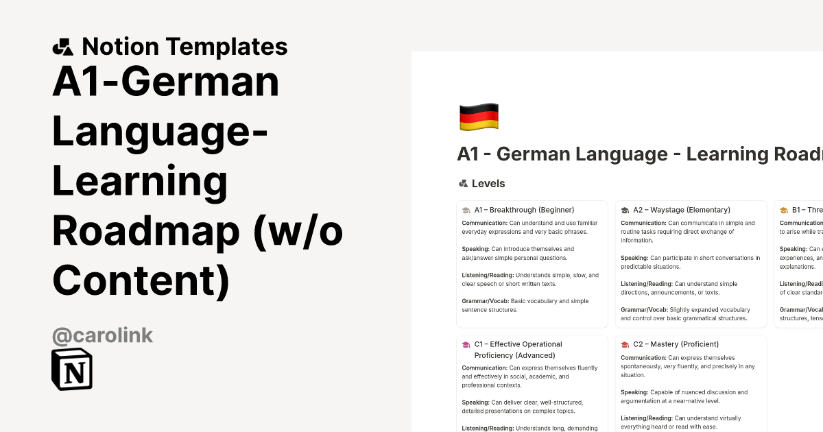 A1-German Language-Learning Roadmap (w/o Content) Template by CarolinK ...