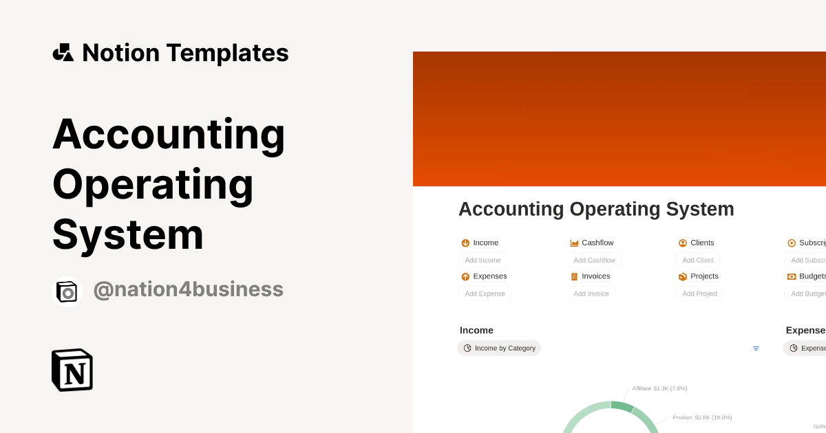 Accounting Operating System Template | Notion Marketplace