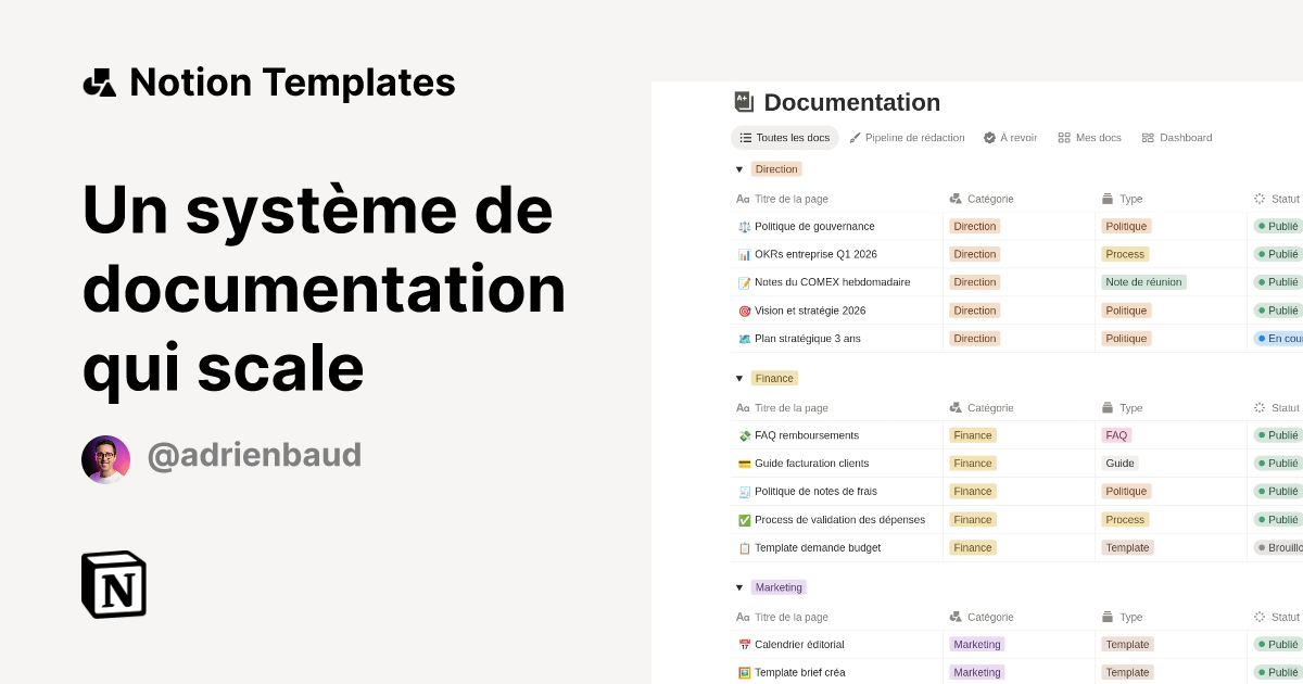 Un système de documentation qui scale Template | Notion Marketplace