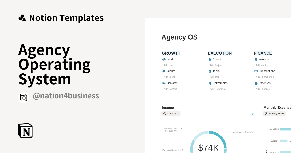 Agency Operating System Template by Nation4Business | Notion Marketplace