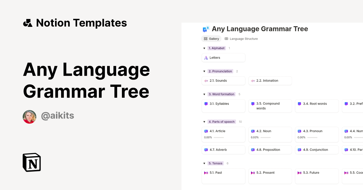 Any Language Grammar Tree Template | Notion Marketplace