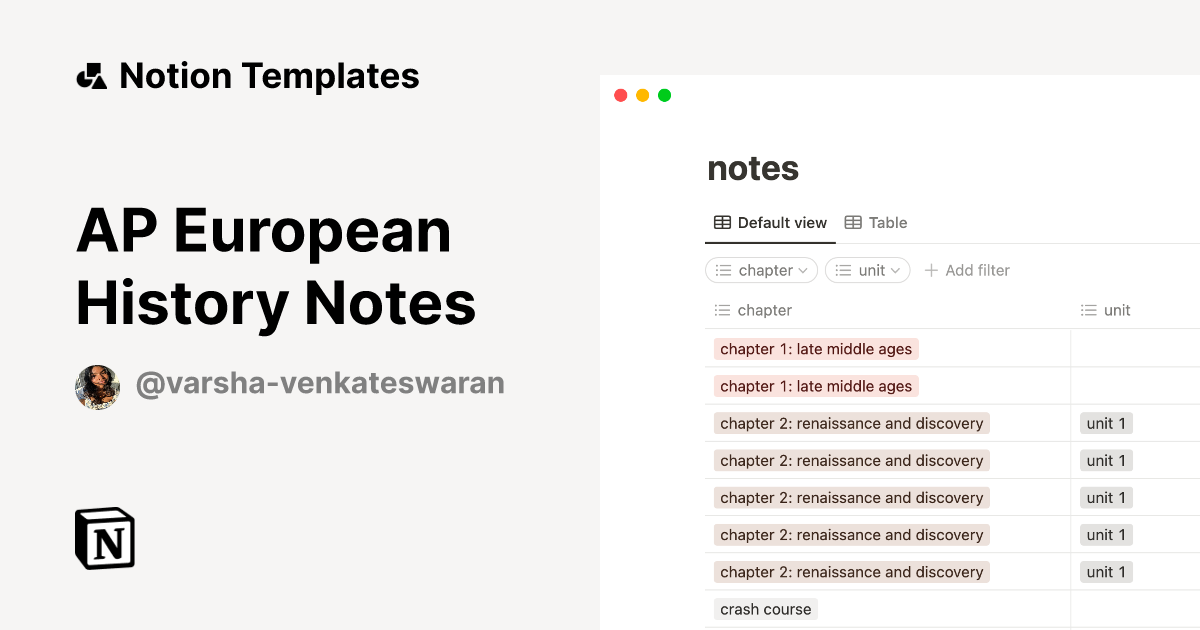 AP European History Notes Template by Varsha Venkateswaran | Notion ...