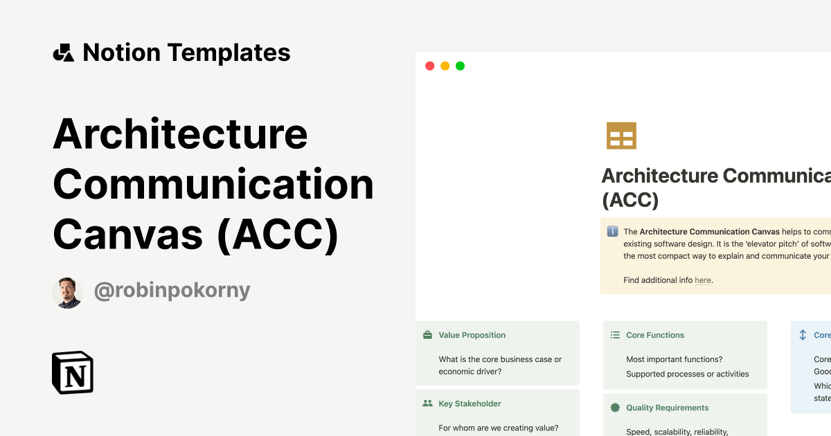 Architecture Communication Canvas (ACC) Template | Notion Marketplace