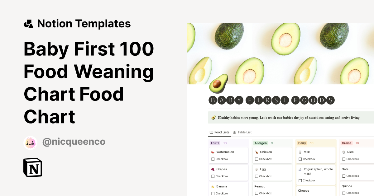 Baby First 100 Food Weaning Chart Food Chart Template | Notion Marketplace