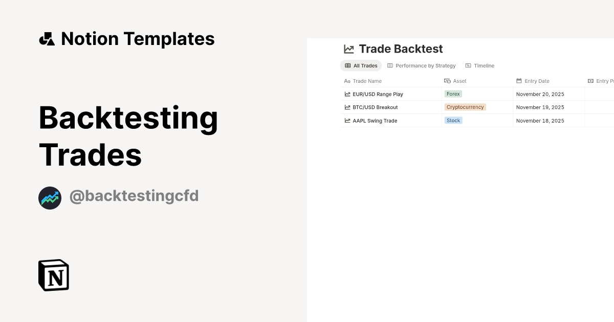 Backtesting Trades Template | Notion Marketplace