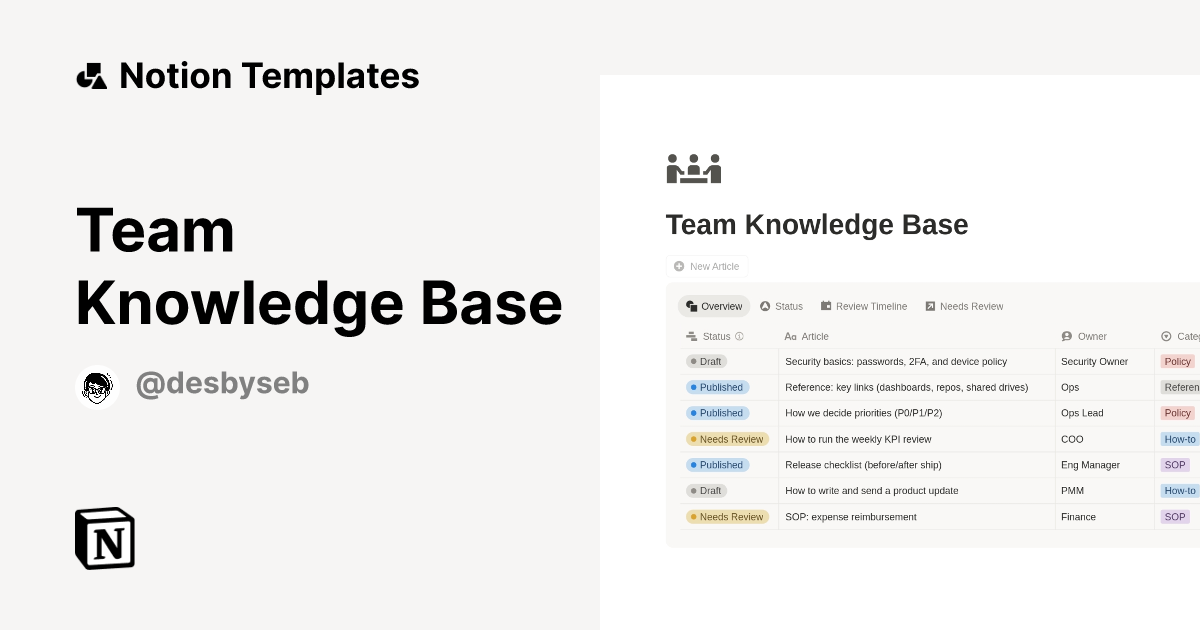 Team Knowledge Base Template | Notion Marketplace