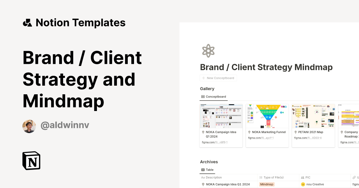 Brand / Client Strategy and Mindmap Template by Aldwin Nou | Notion ...