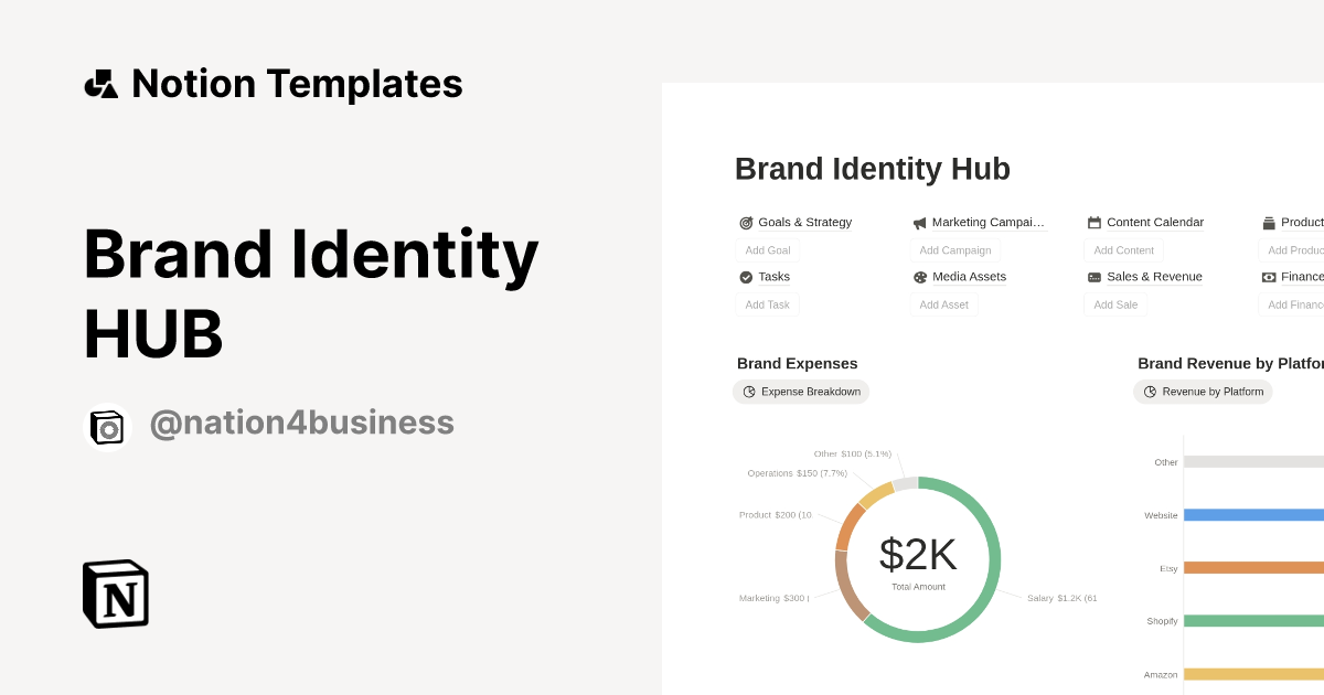 Brand Identity HUB Template by Nation4Business | Notion Marketplace