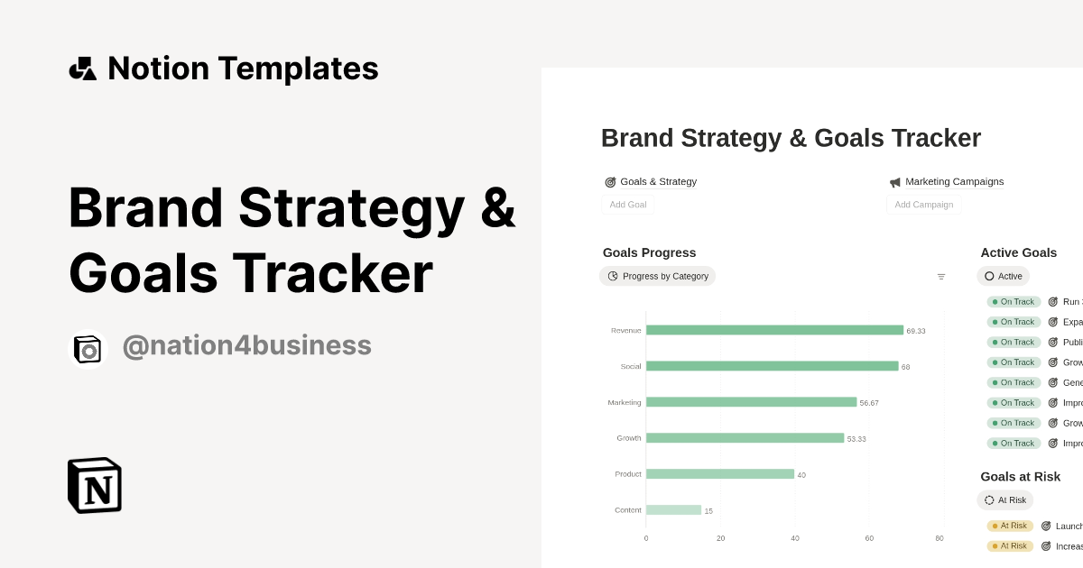 Brand Strategy & Goals Tracker Template by Nation4Business | Notion ...