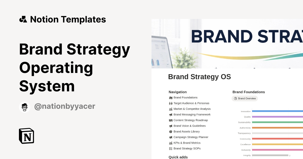 Brand Strategy Operating System Template | Notion Marketplace