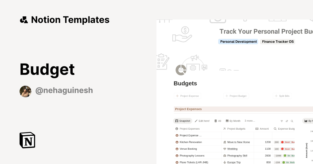 Budget Tracker Template by Neha Guinesh | Notion Marketplace