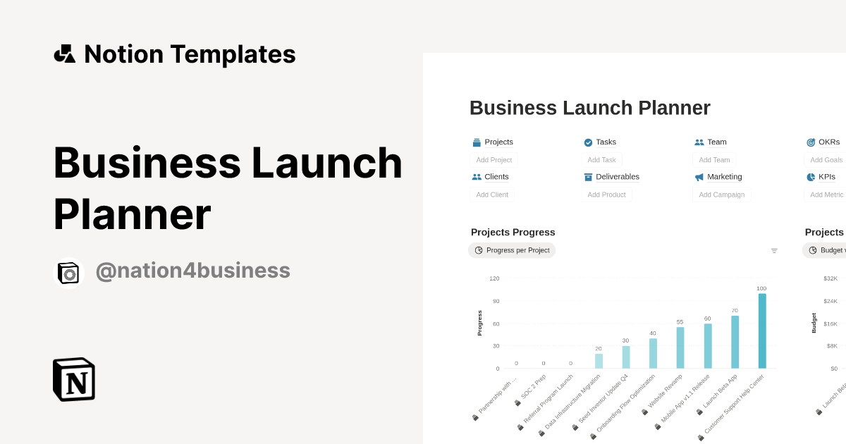 Business Launch Planner Template by Nation4Business | Notion Marketplace